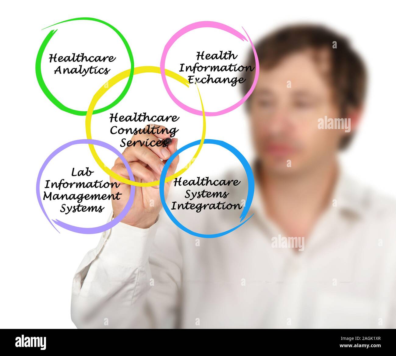 Healthcare Consulting Services Stock Photo - Alamy