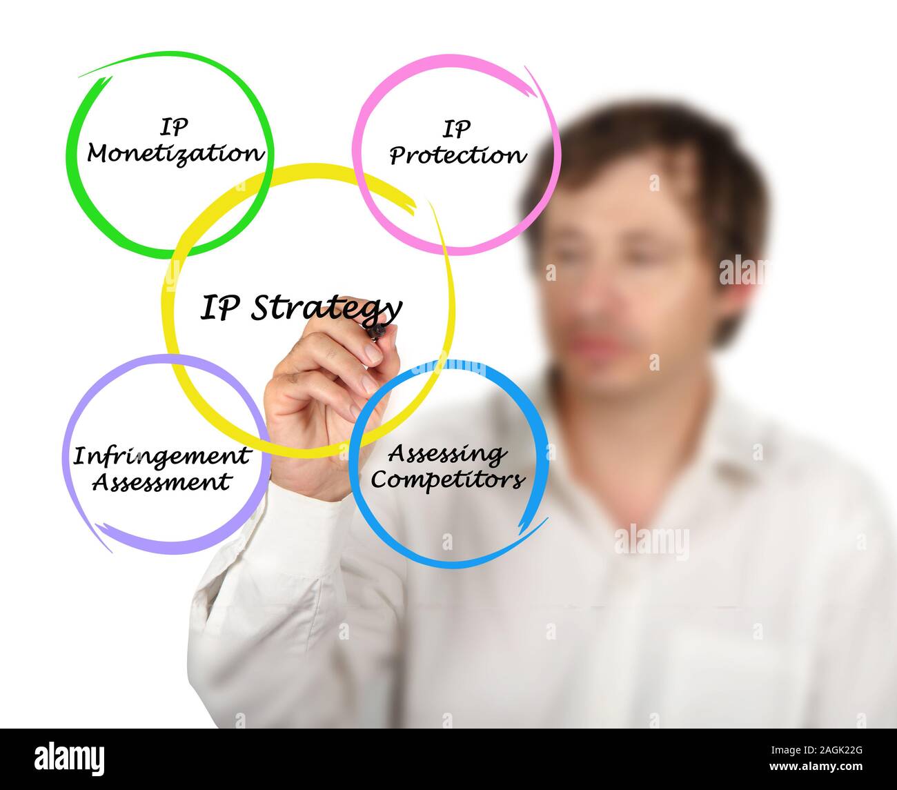 Diagram of IP strategies Stock Photo - Alamy