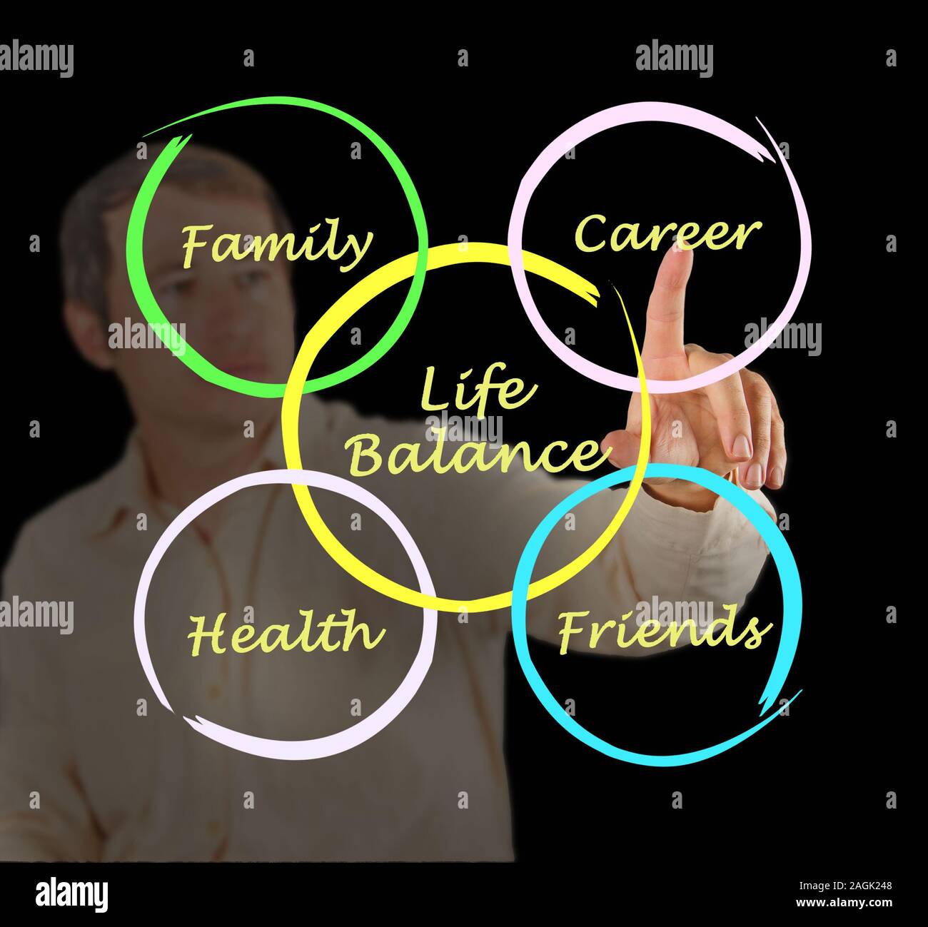 Diagram of life balance Stock Photo - Alamy