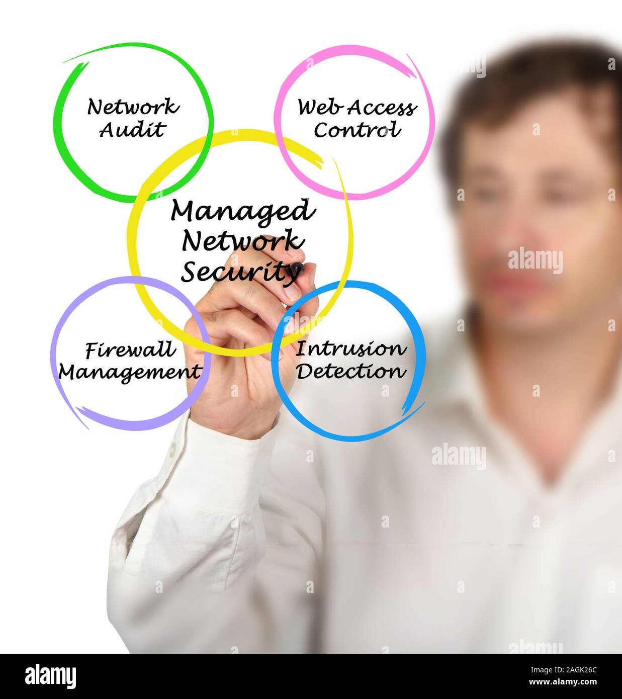 Diagram of Managed Network Security Stock Photo - Alamy