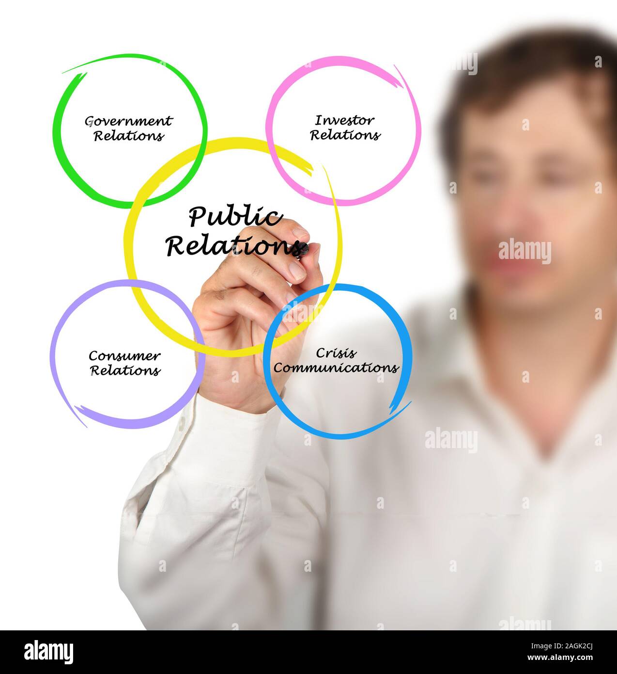 Diagram of Public Relations Stock Photo - Alamy