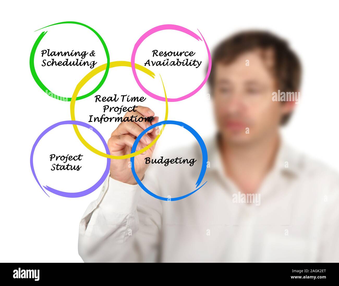 Real-Time Project Information Stock Photo - Alamy