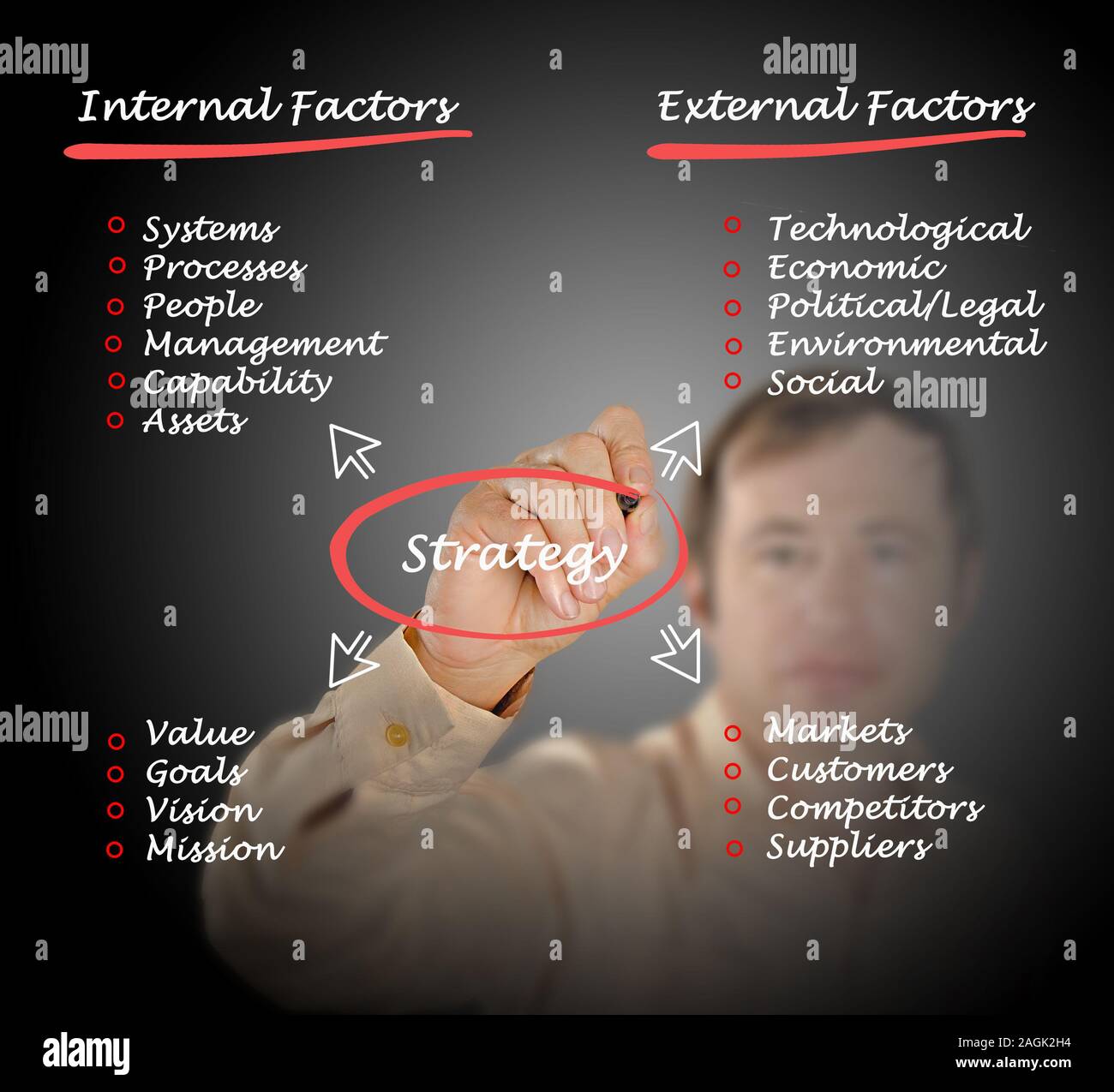 Diagram of strategy Stock Photo - Alamy