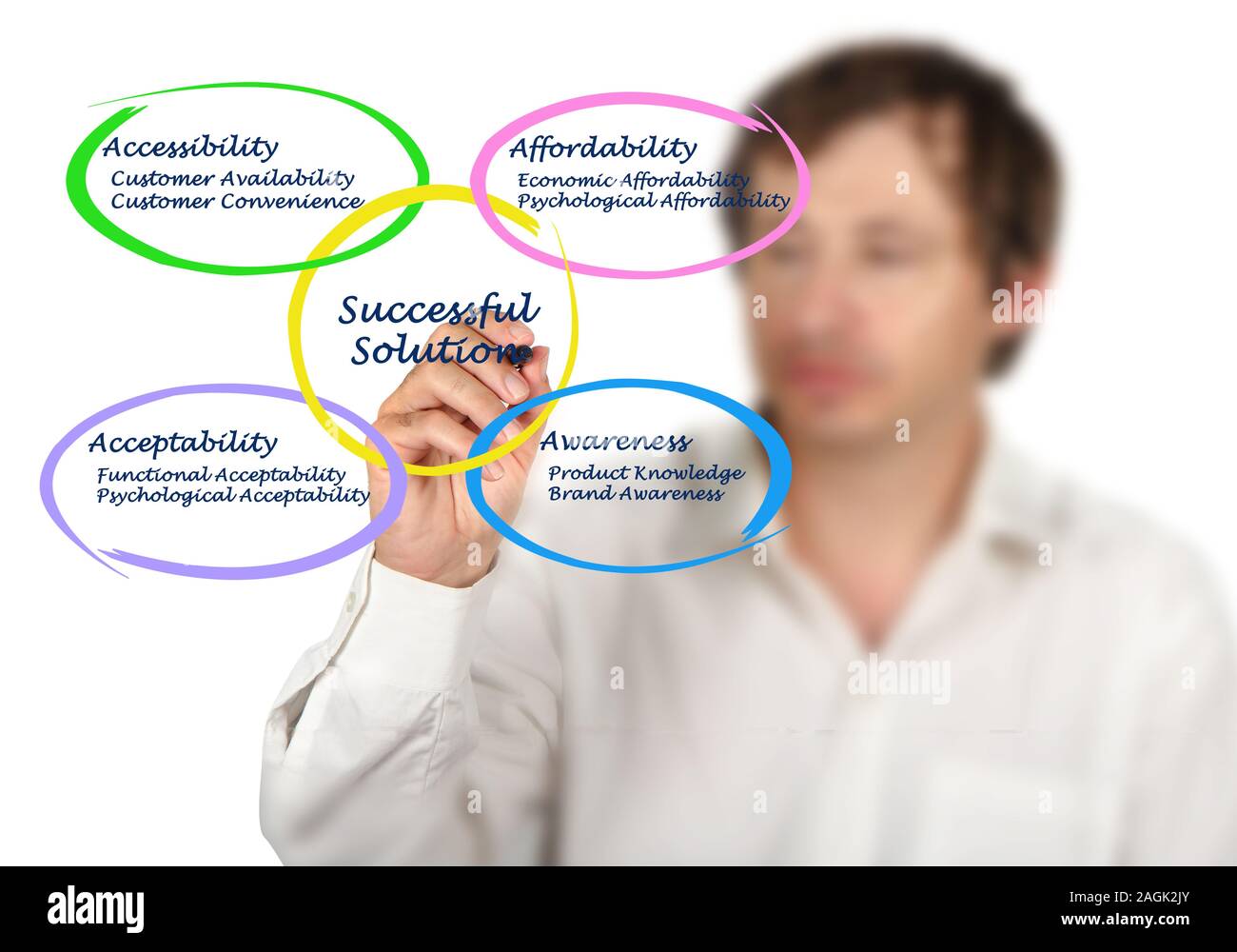 Successful Solution for Marketing Stock Photo - Alamy