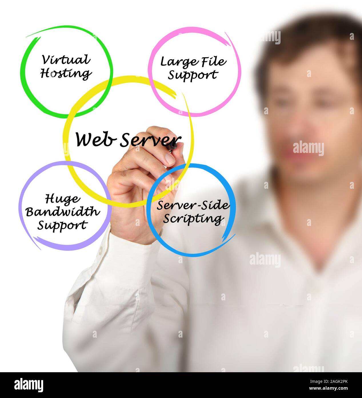 Server side scripting hi-res stock photography and images - Alamy