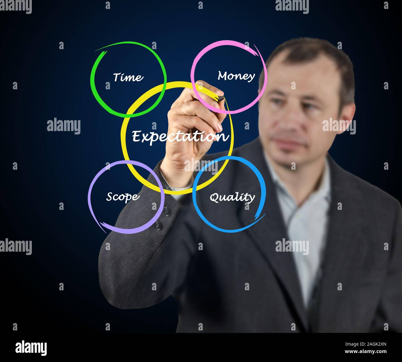 Diagram of financial success Stock Photo - Alamy