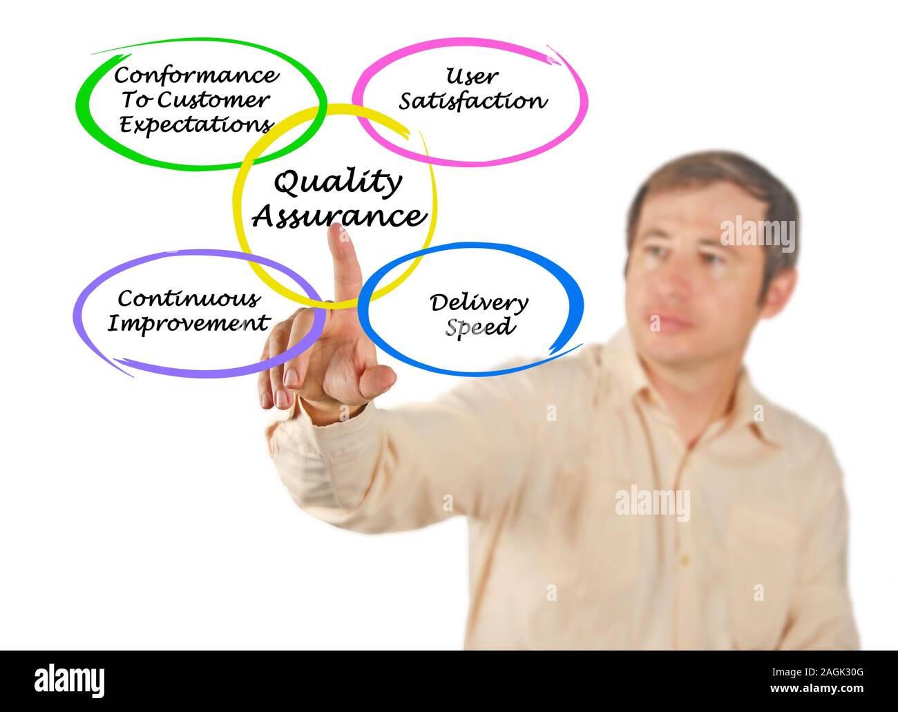 Quality assurance horizontal hi-res stock photography and images - Alamy