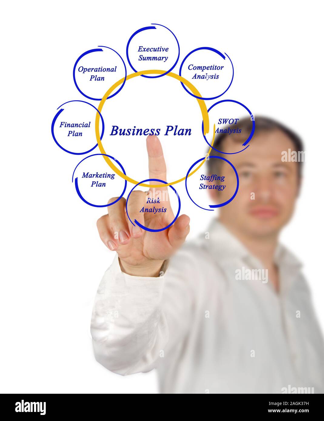 Diagram of business plan Stock Photo - Alamy