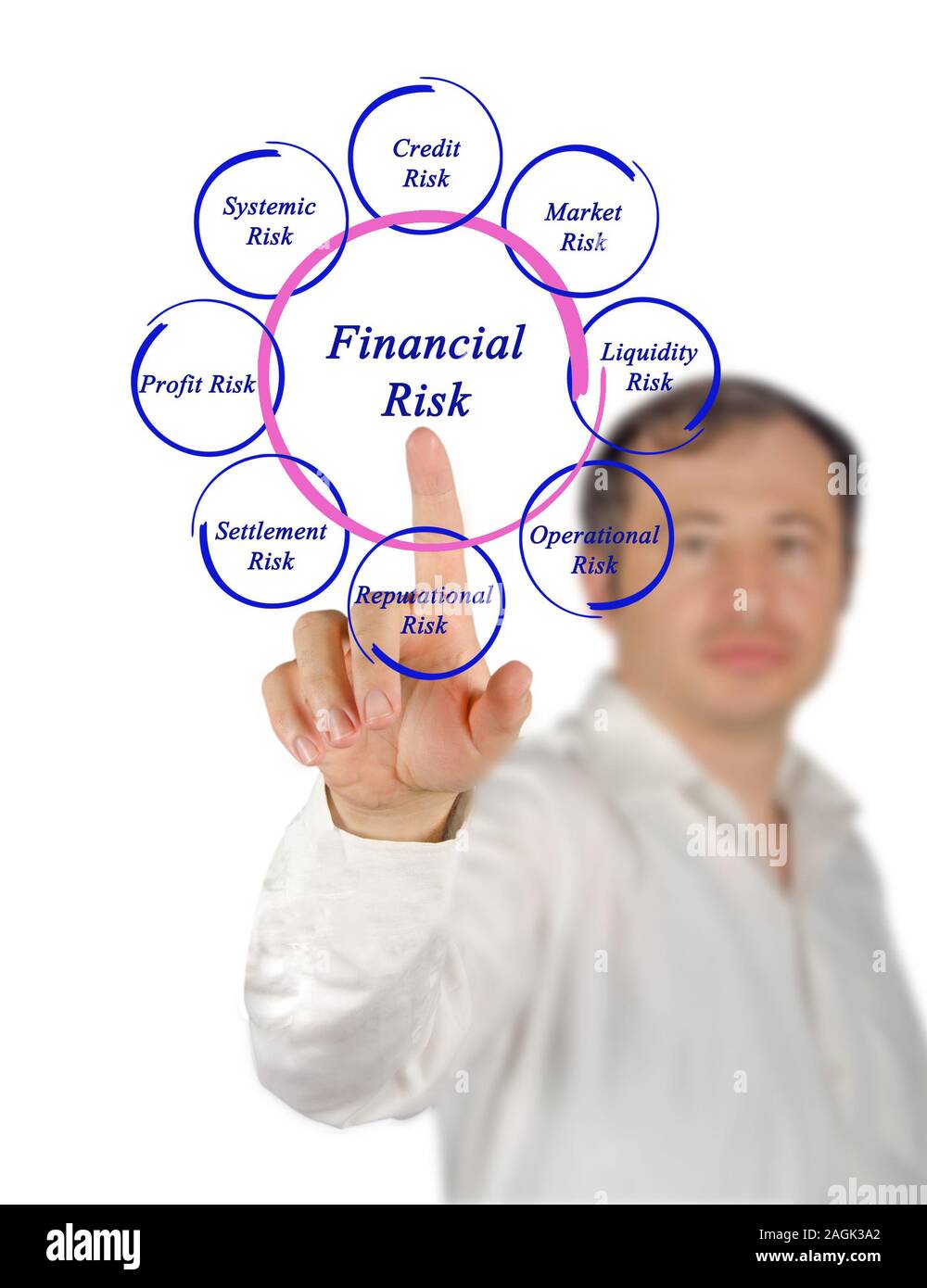 Diagram of financial risks Stock Photo - Alamy