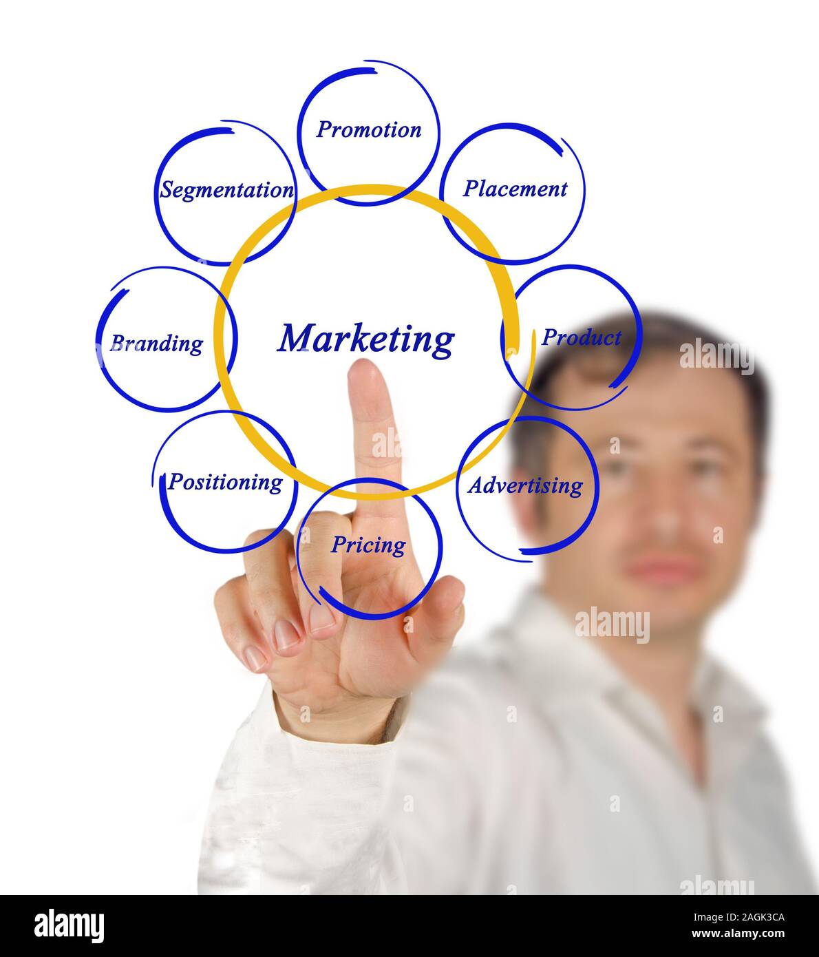 Diagram of marketing Stock Photo - Alamy