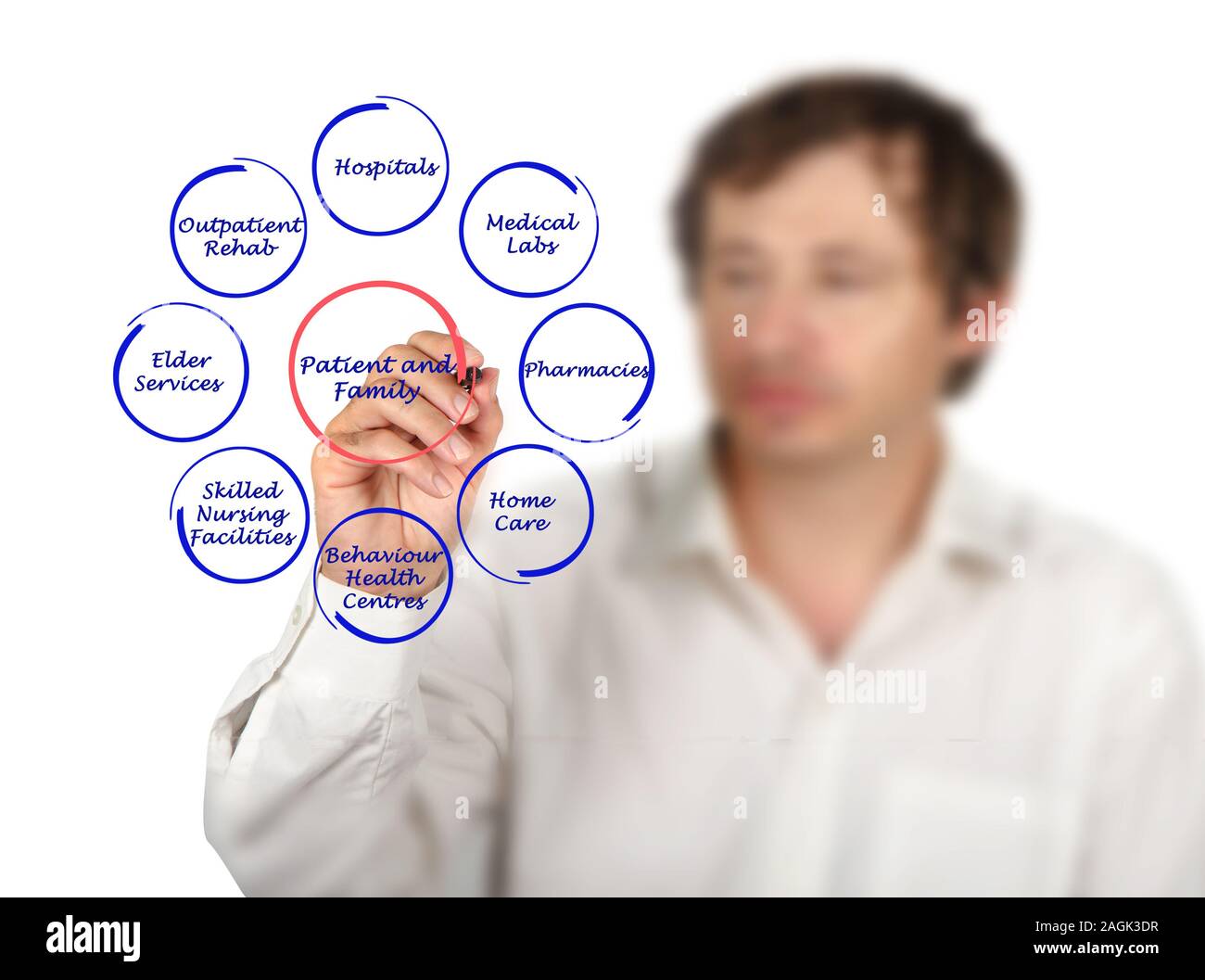 Person centered care hi-res stock photography and images - Alamy