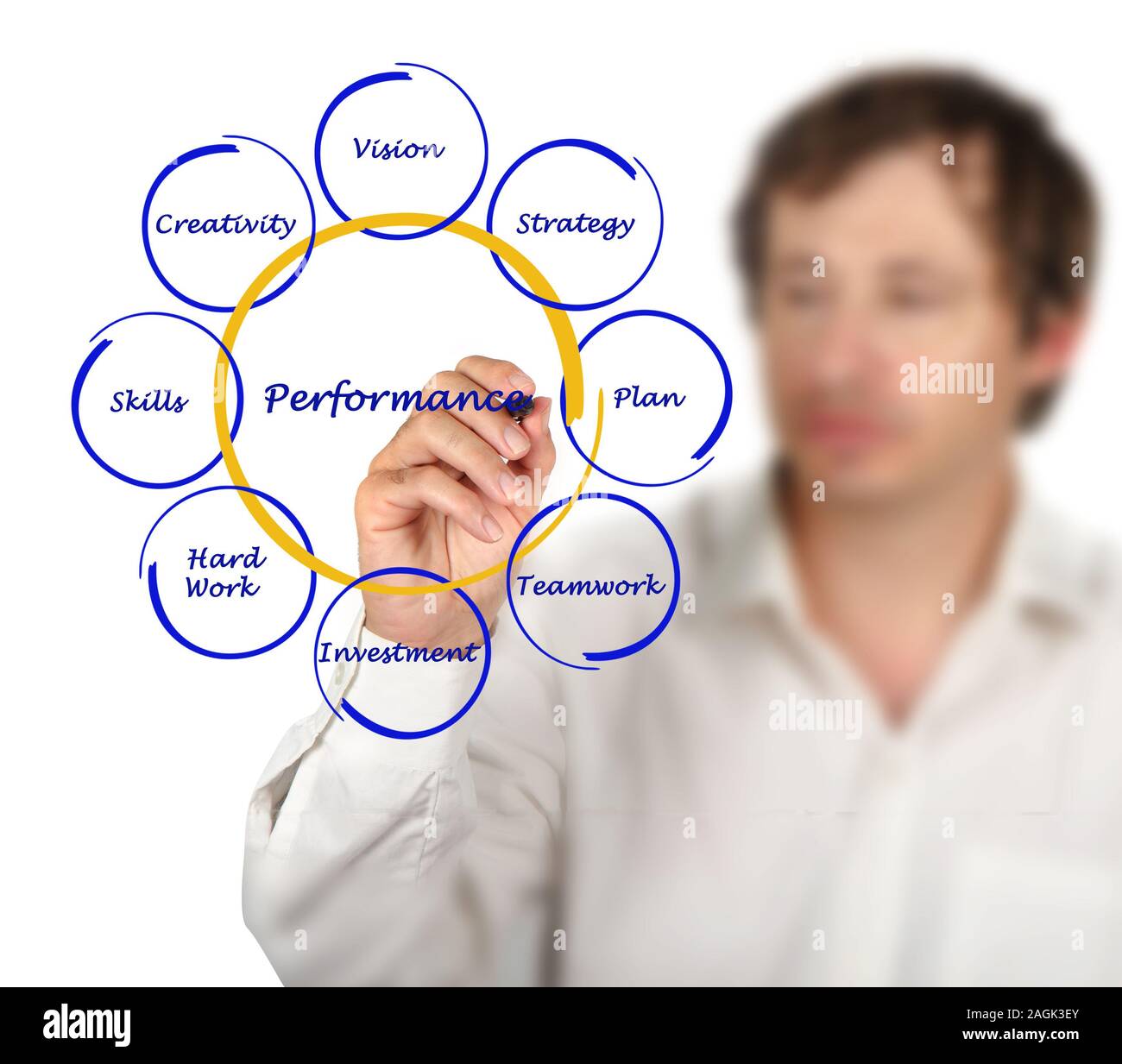 Diagram of business performance Stock Photo - Alamy
