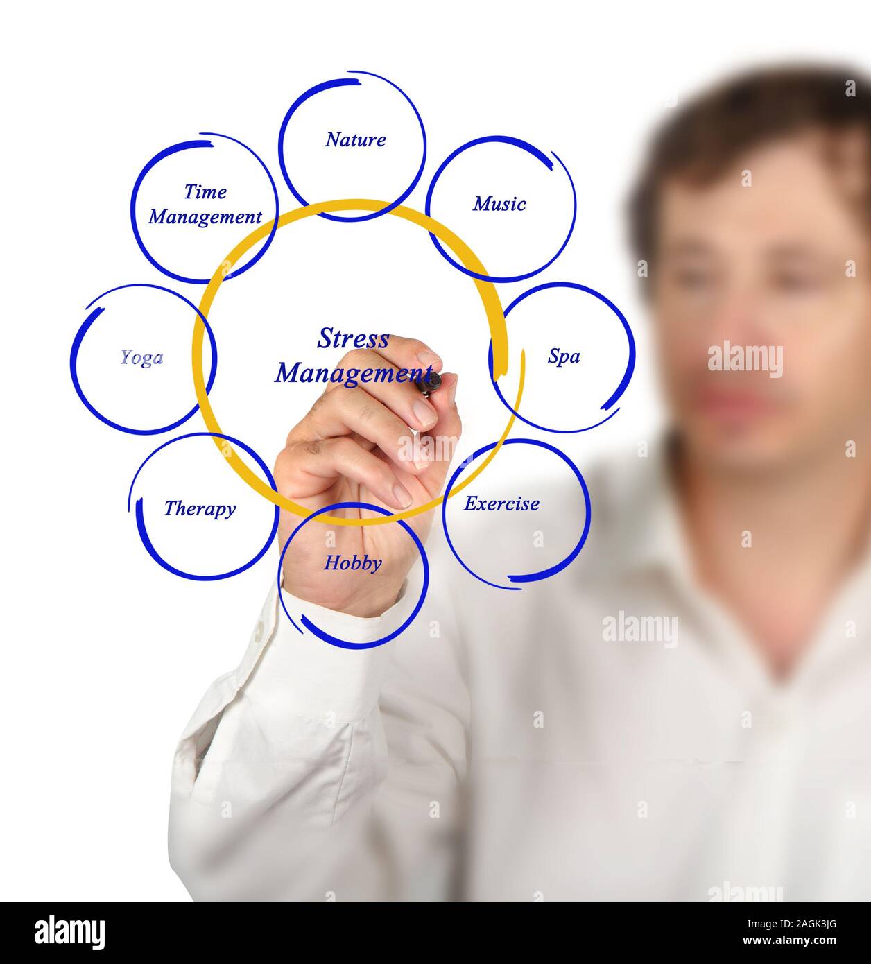 Diagram of stress management Stock Photo - Alamy