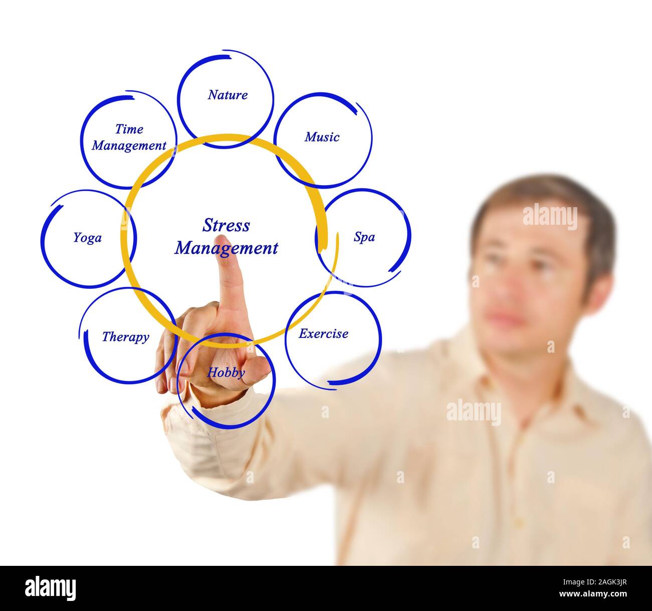 Diagram of stress management Stock Photo - Alamy