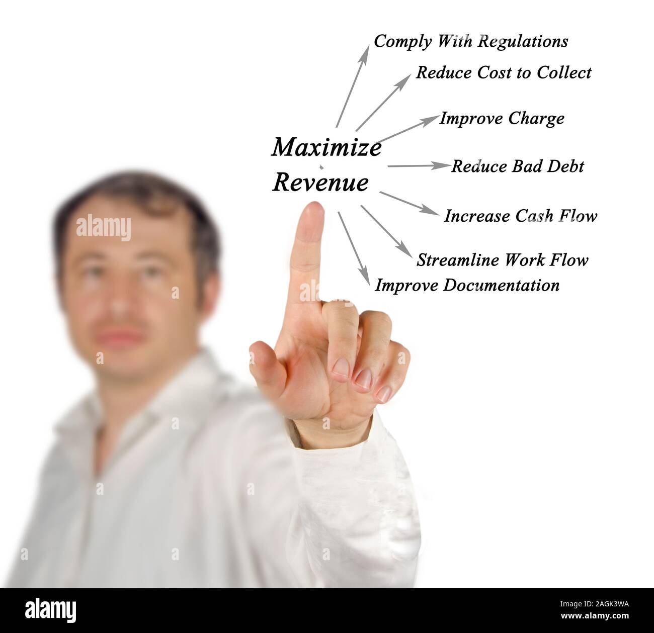 Maximize Your Revenue Cycle Stock Photo - Alamy