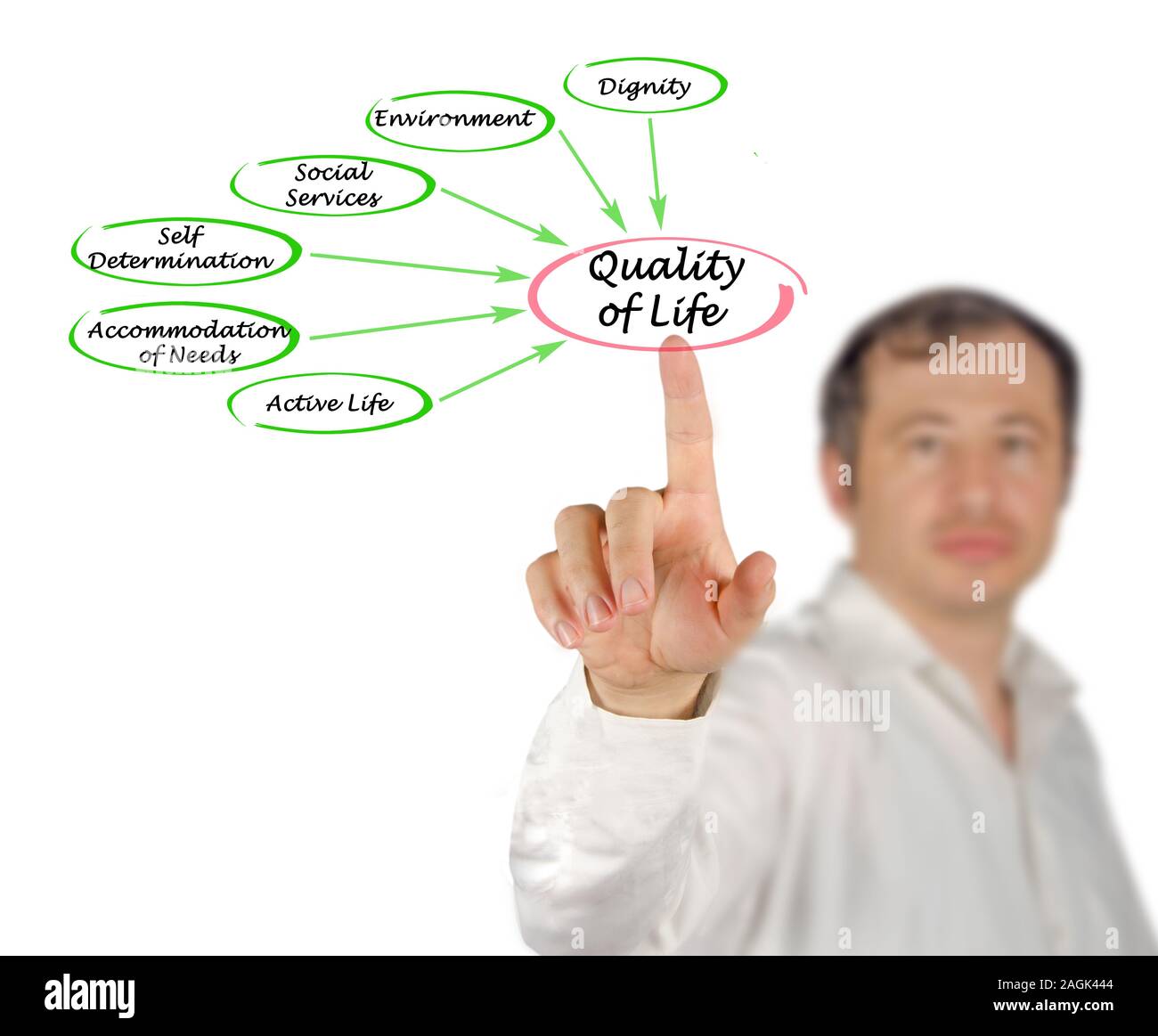 Quality of Life Stock Photo - Alamy