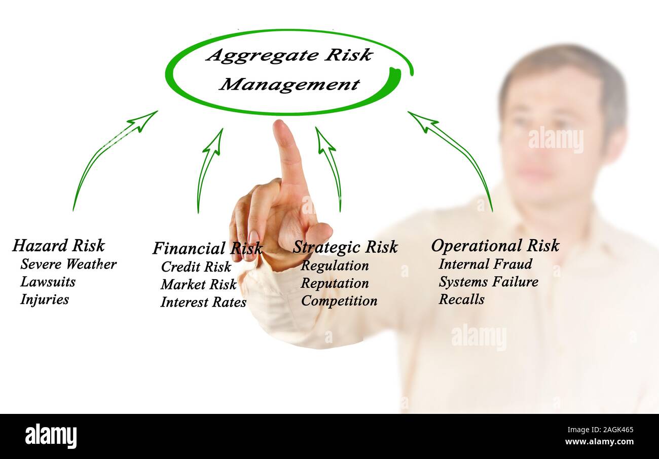 diagram of Aggregate Risk Management Stock Photo - Alamy