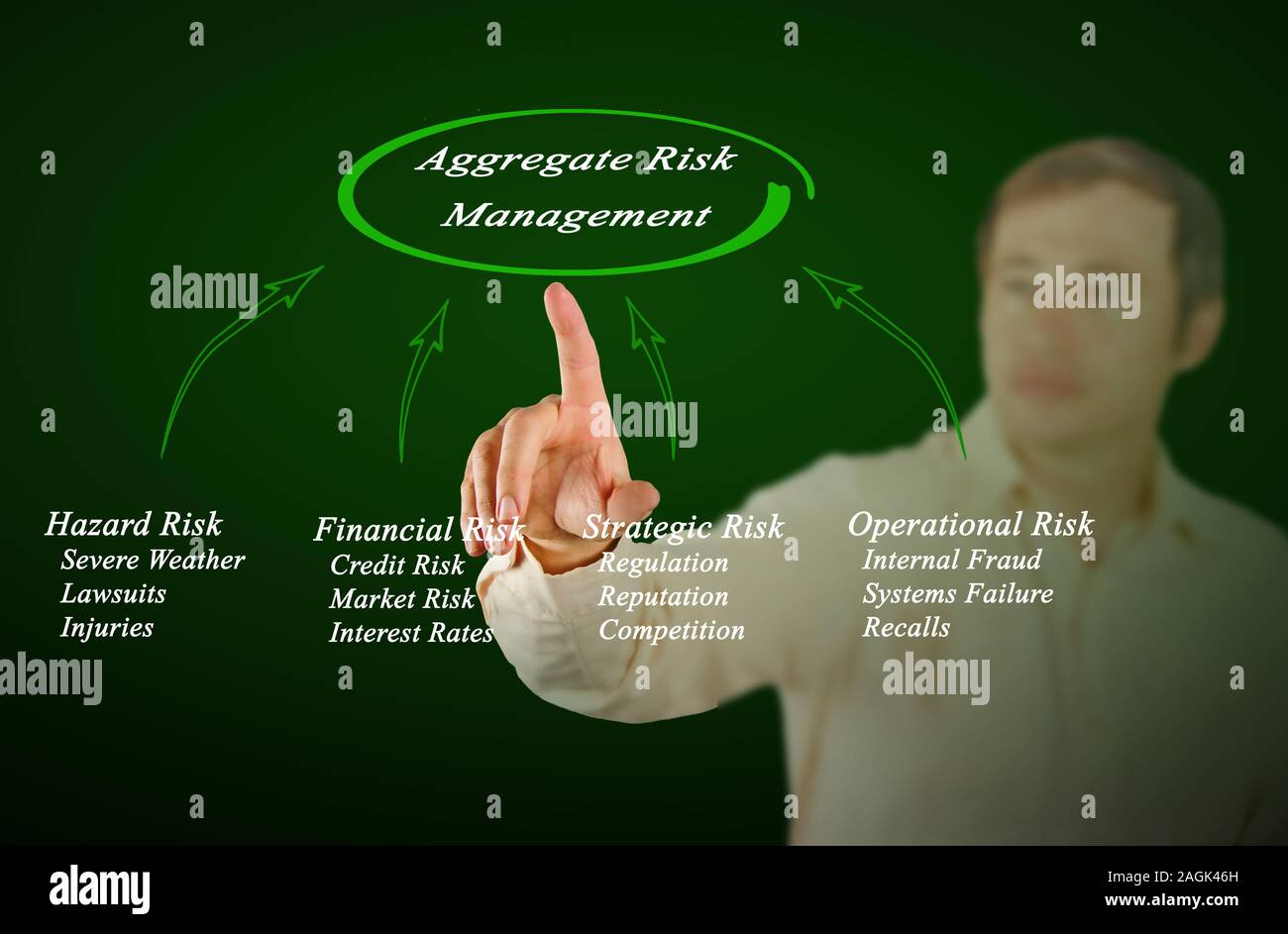 Aggregate Risk Management Stock Photo - Alamy