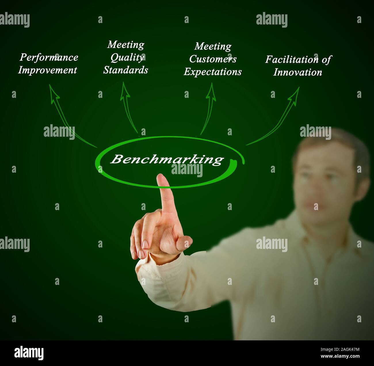 Diagram of Benchmarking Stock Photo - Alamy