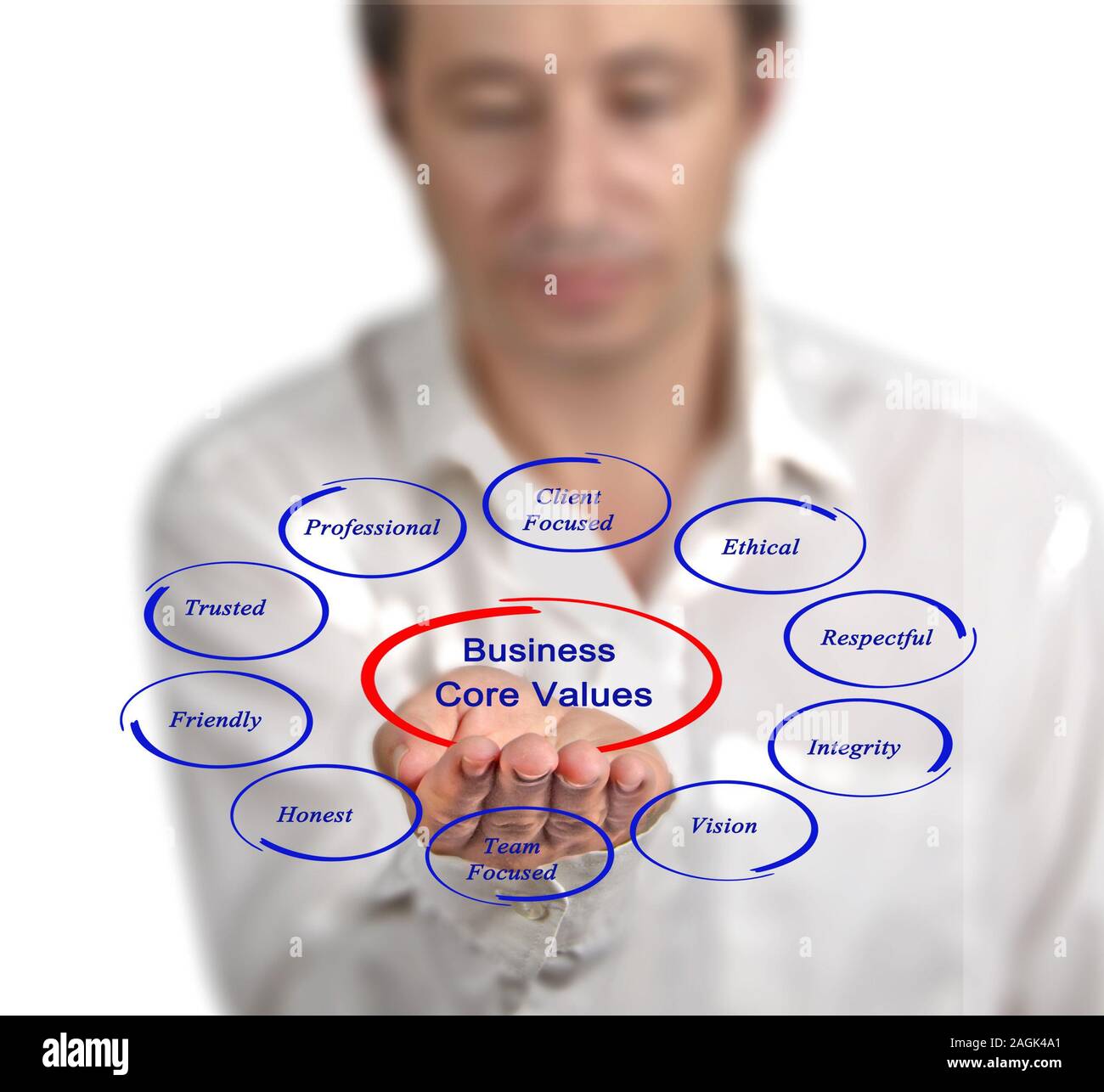 Business Core Values Stock Photo Alamy business-core-values-stock-photo-alamy