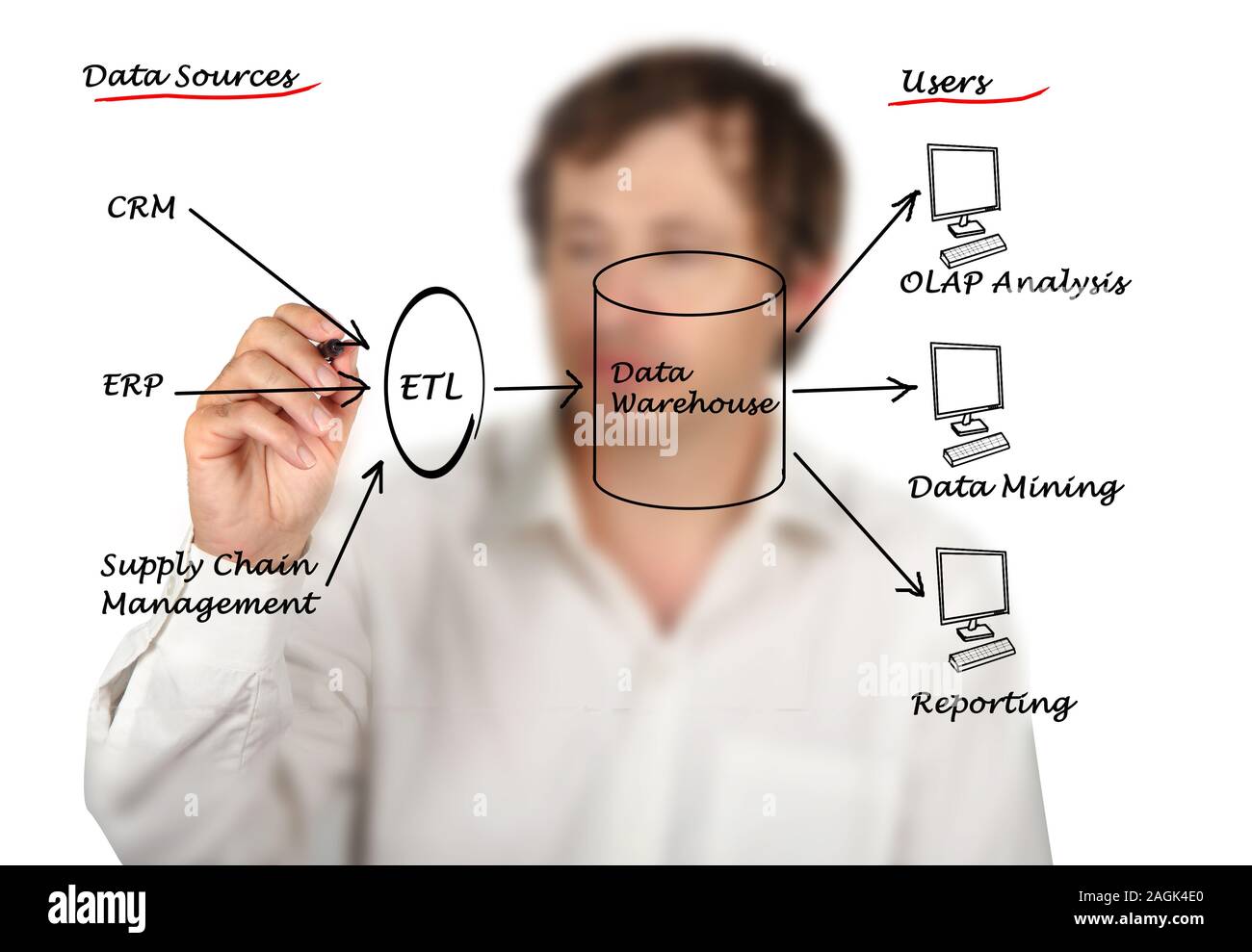 Erp programmer hi-res stock photography and images - Alamy