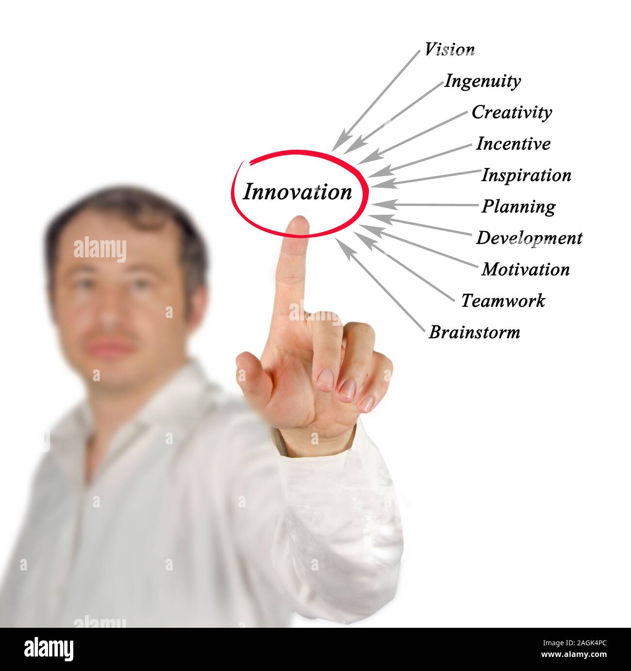 Diagram of innovation Stock Photo - Alamy