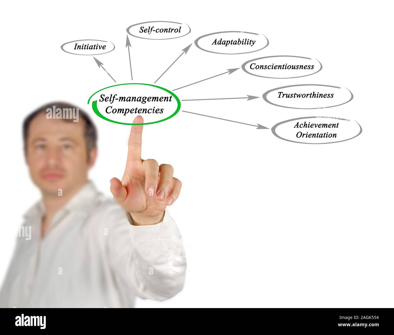Competencies concept hi-res stock photography and images - Alamy