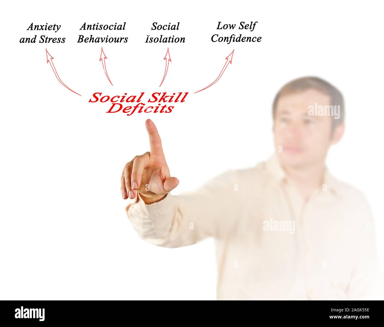 Social Skill Deficits Stock Photo - Alamy