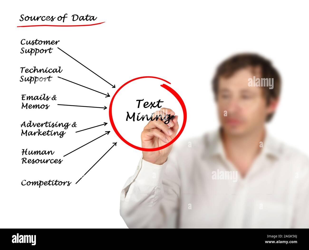 sources of Data Stock Photo - Alamy