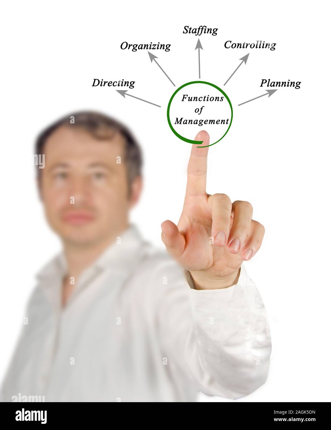 functions of Management Stock Photo - Alamy