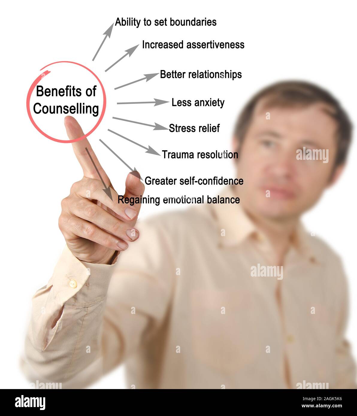 Benefits of Counselling Stock Photo - Alamy