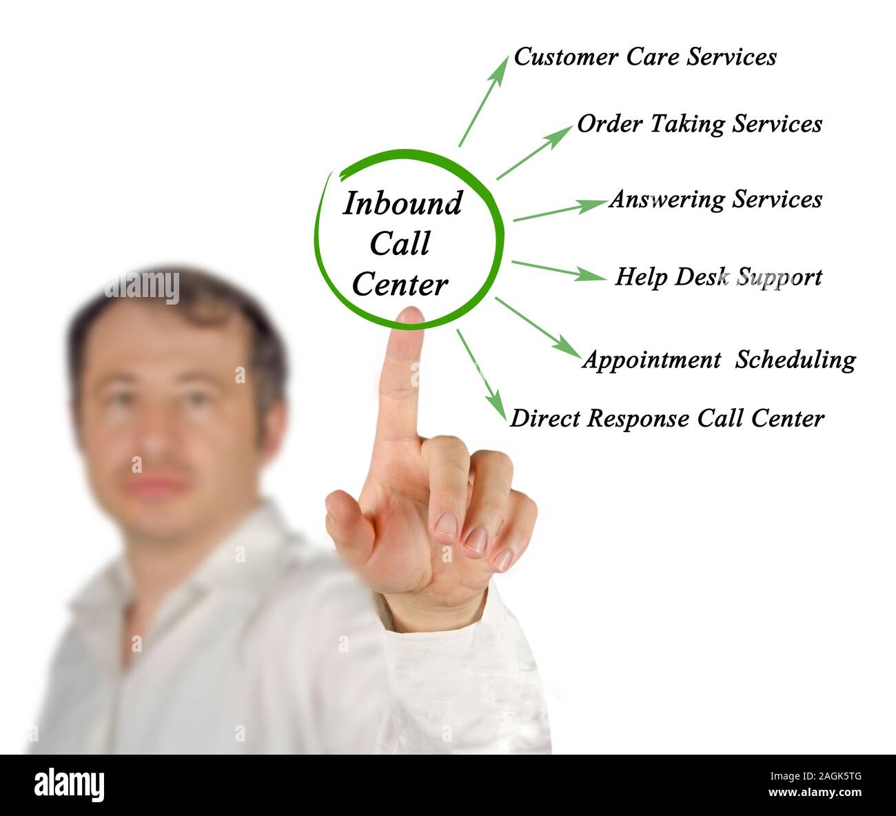 Inbound Call Center Stock Photo - Alamy
