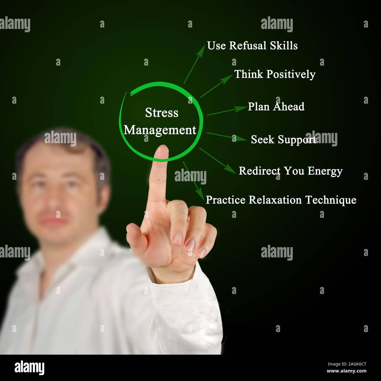 Components of Stress Management Stock Photo - Alamy