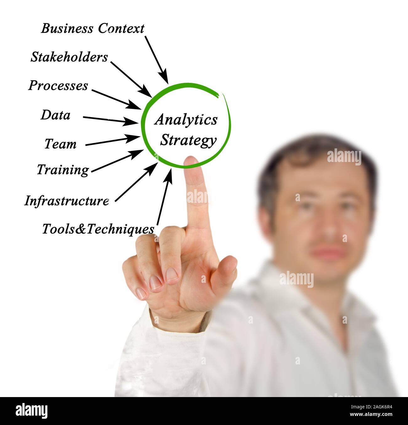 Data analytics tools techniques hi-res stock photography and images - Alamy