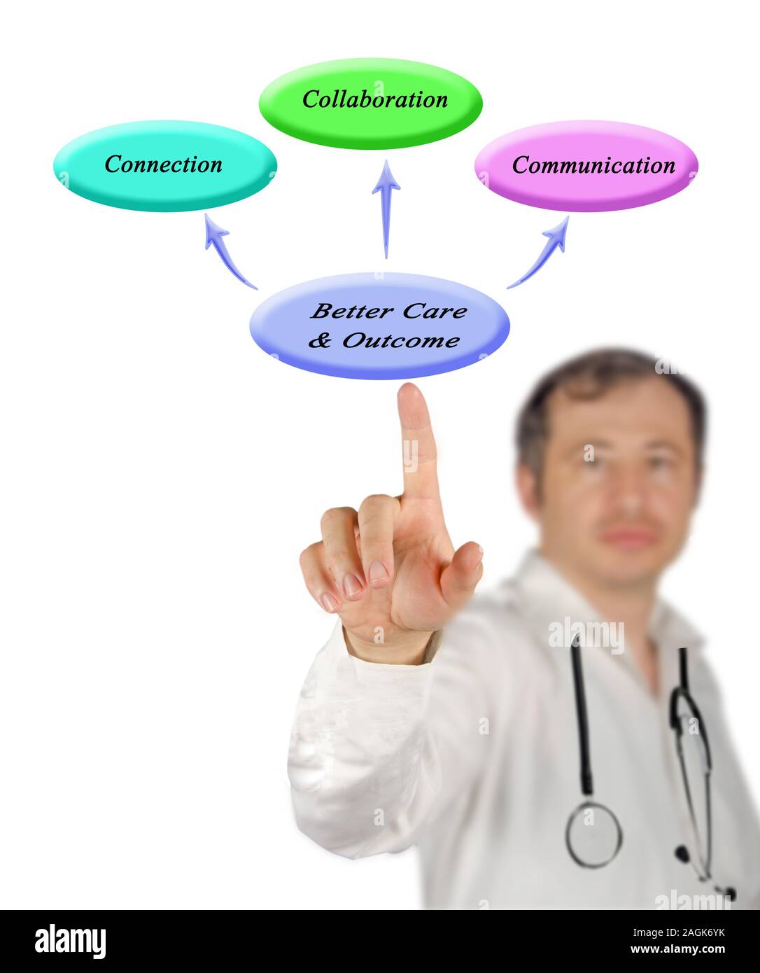 Better care hi-res stock photography and images - Alamy