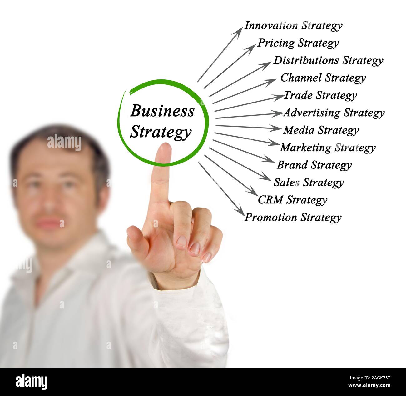 Diagram of Business Strategy Stock Photo - Alamy