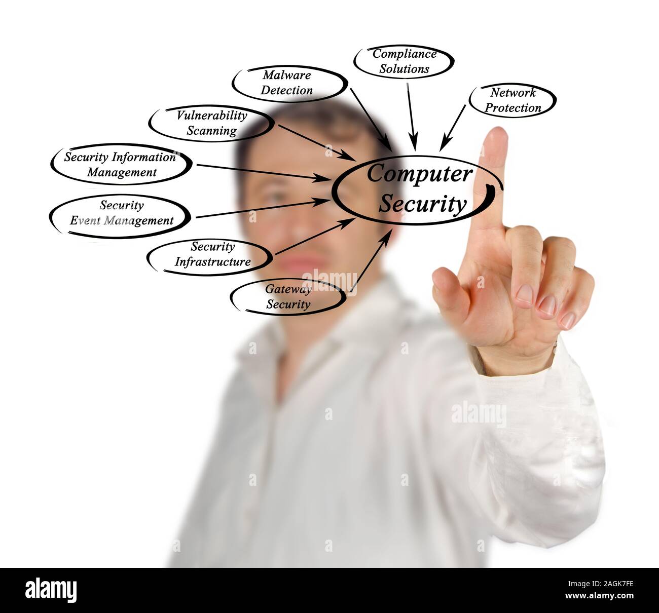 Siem security information and event management hi-res stock photography ...