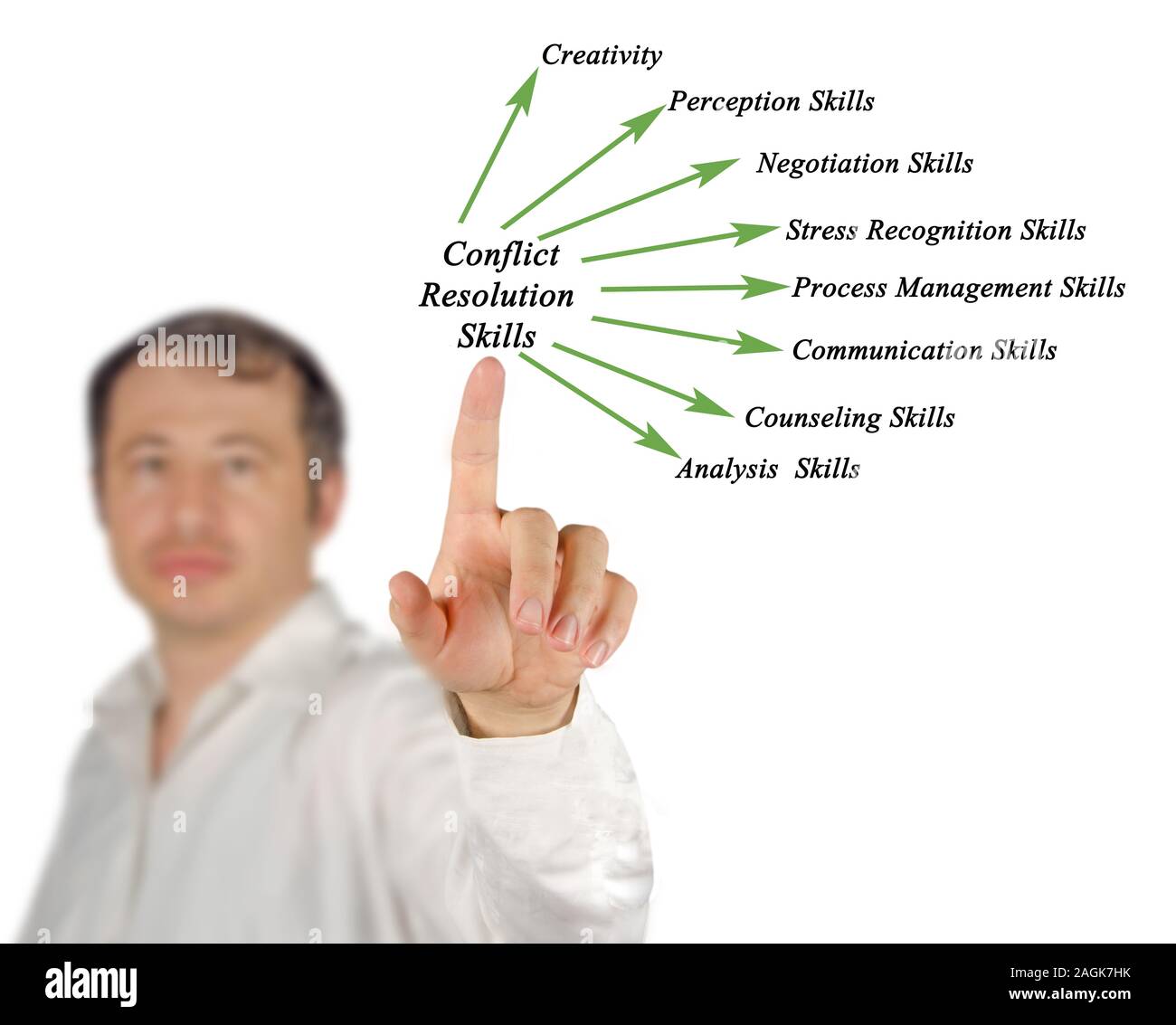 Conflict Resolution Skills Stock Photo - Alamy