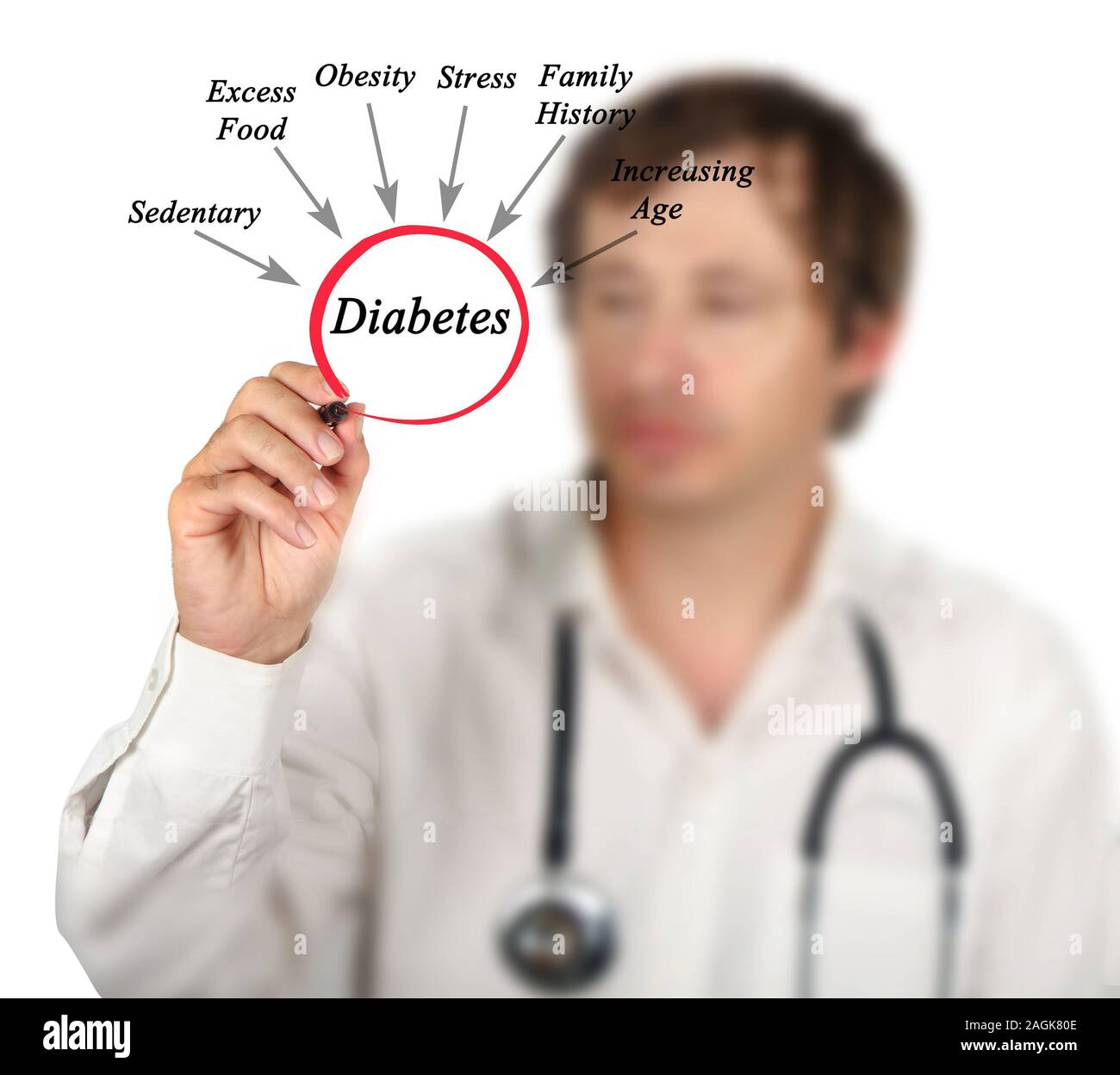 Sedentary Lifestyle Risks Stock Photo - Alamy