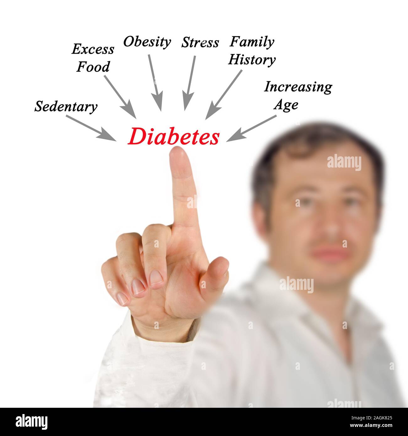 Diabetes causes hi-res stock photography and images - Alamy