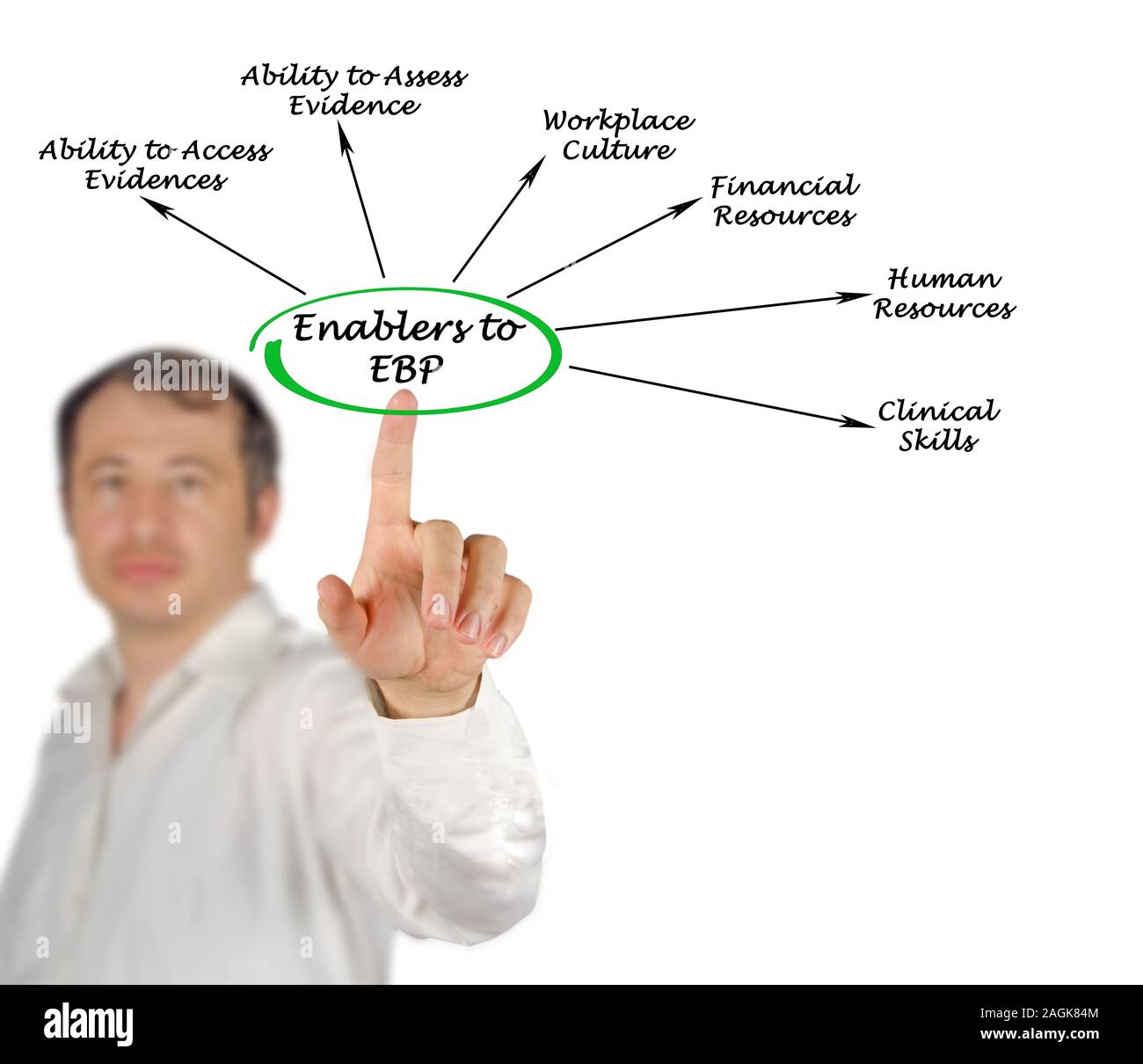 Enablers hi-res stock photography and images - Alamy