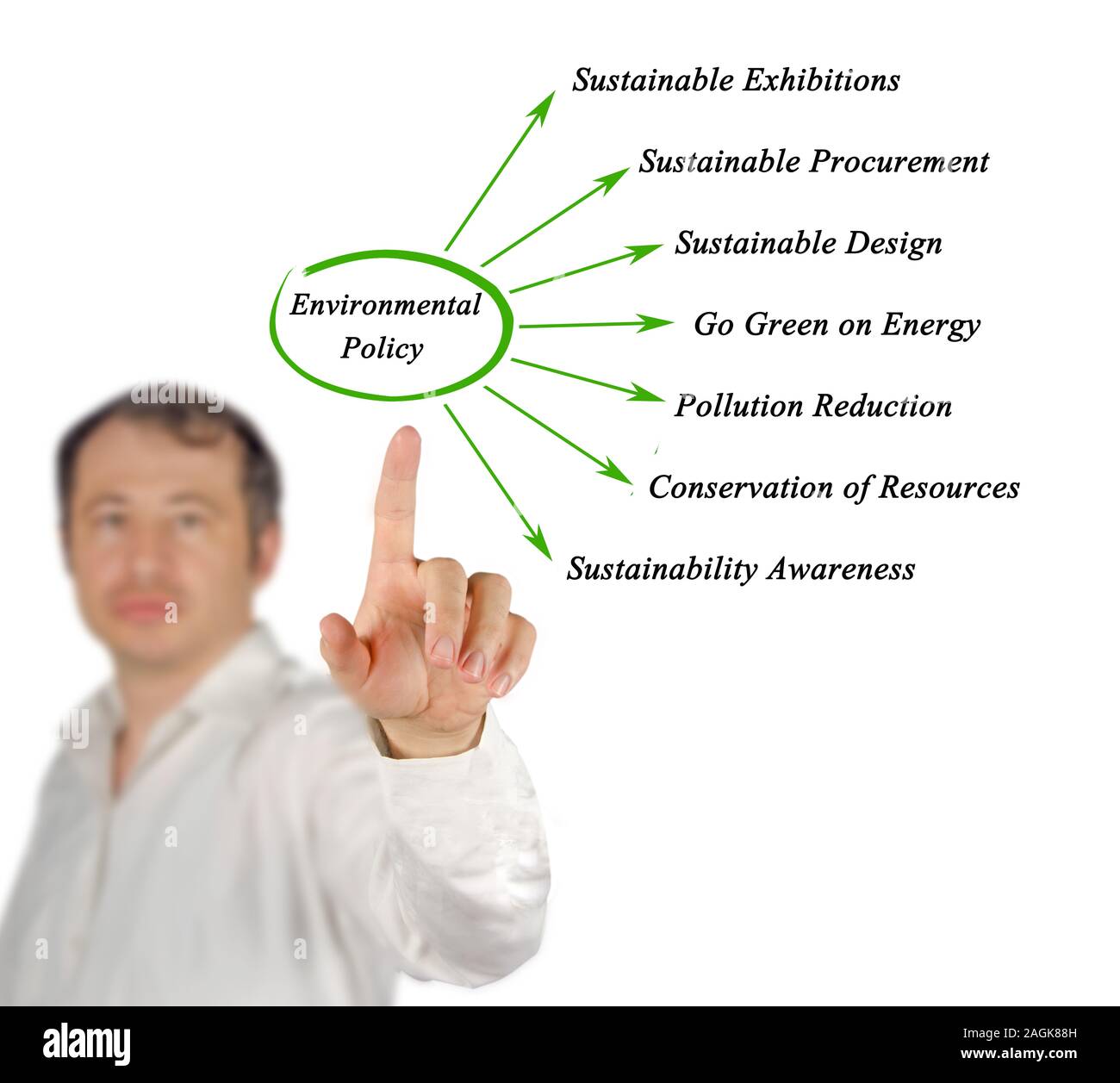 Diagram of Environmental Policy Stock Photo - Alamy