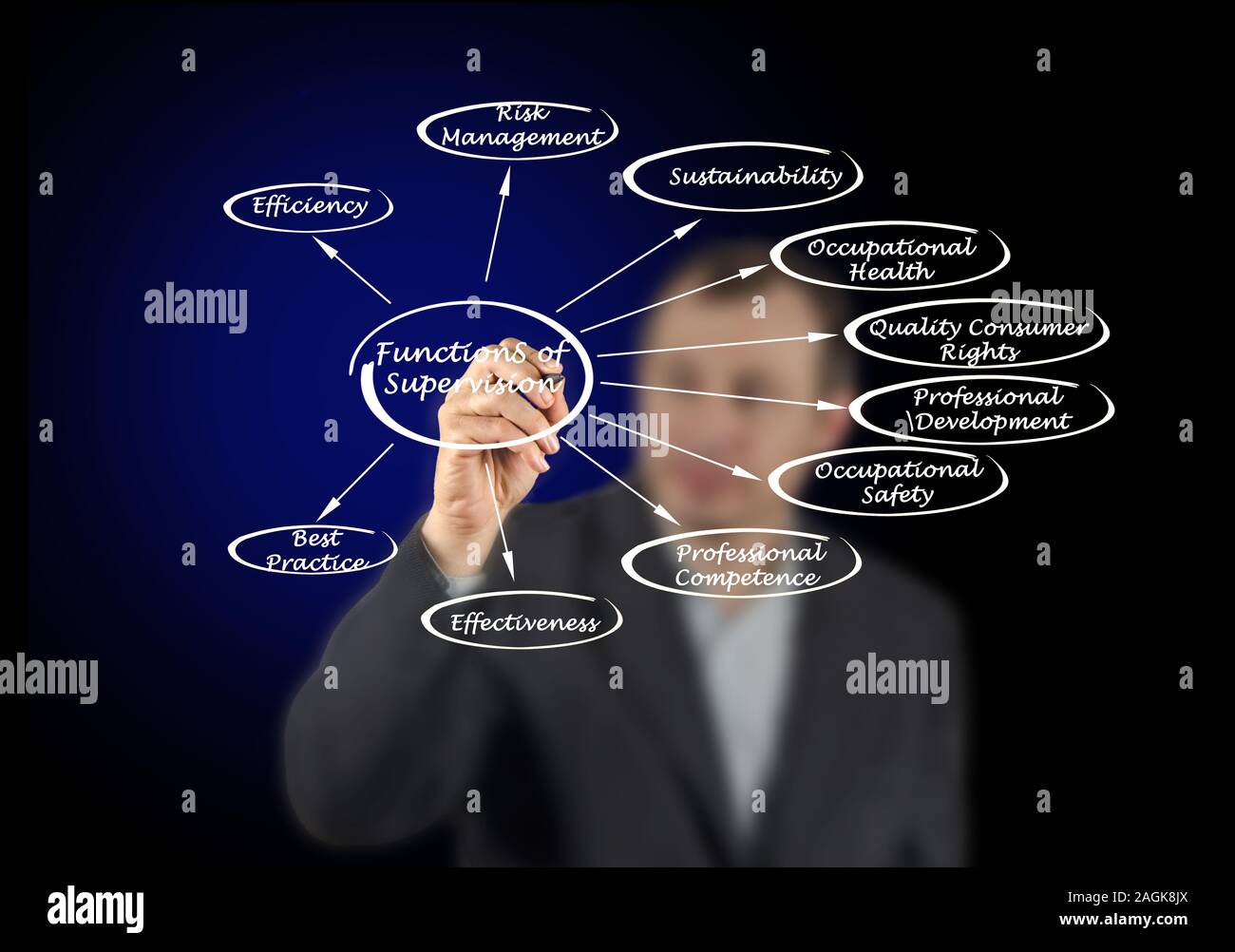 Functions of supervision Stock Photo - Alamy