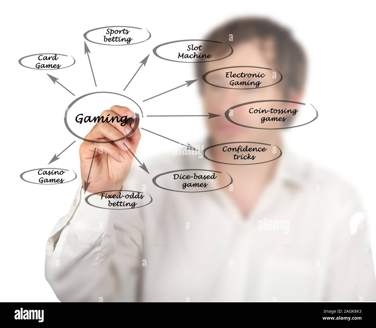 Diagram of gaming Stock Photo - Alamy