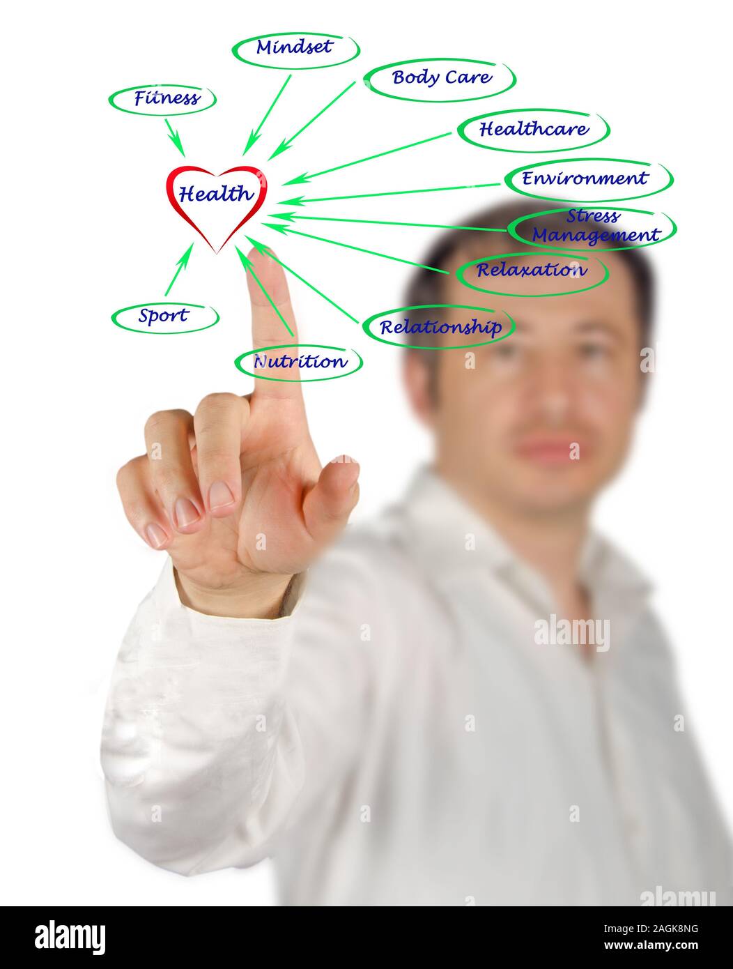 Diagram of health Stock Photo - Alamy