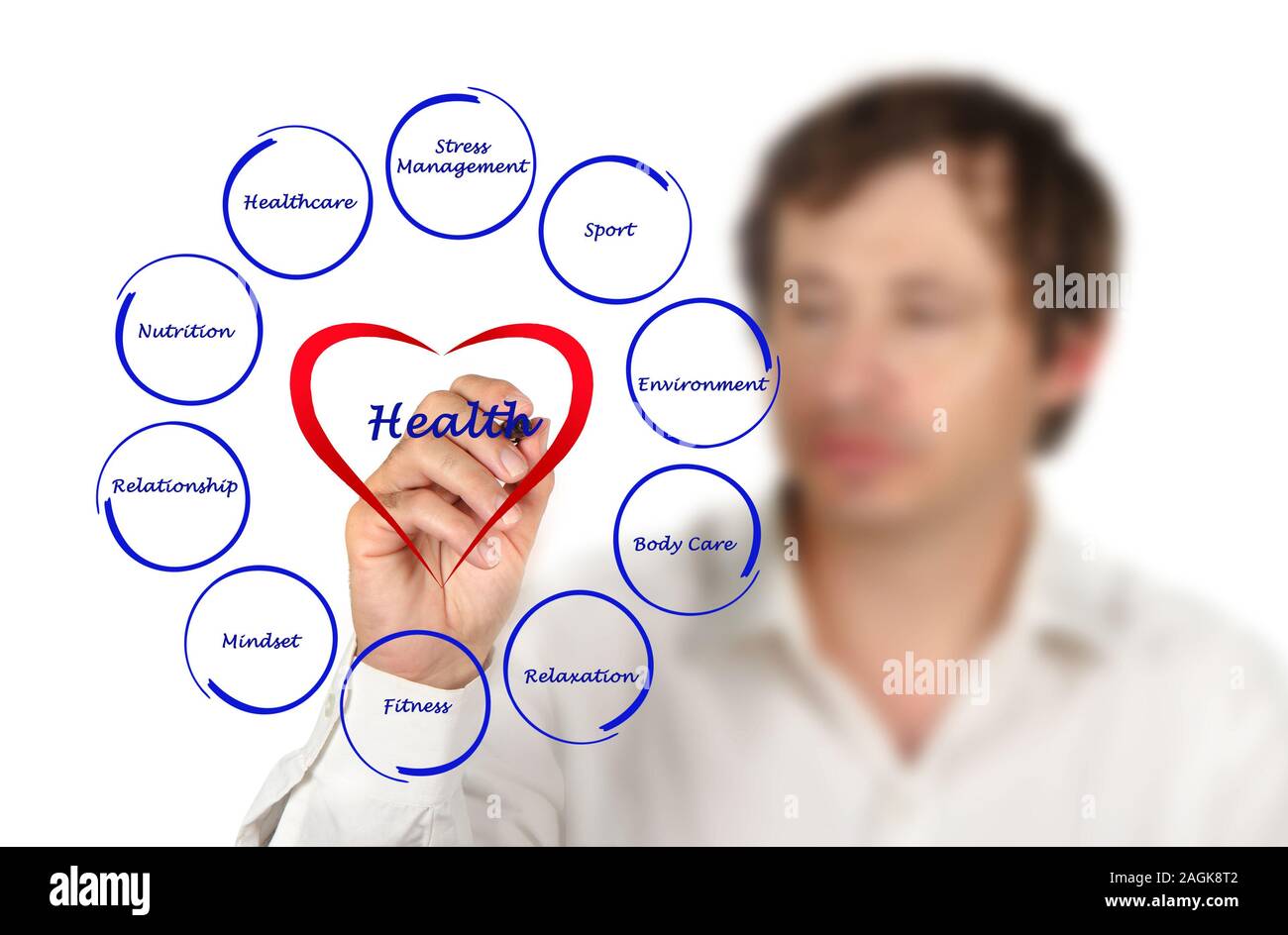 Diagram of health Stock Photo - Alamy