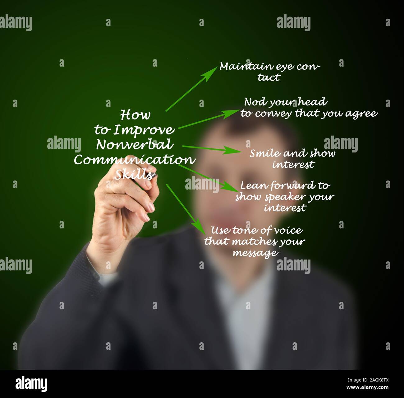 how to improve nonverbal communication skills Stock Photo - Alamy