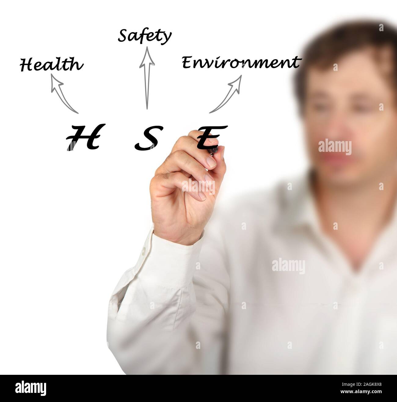 Diagram of Health and Safety Environment Stock Photo - Alamy