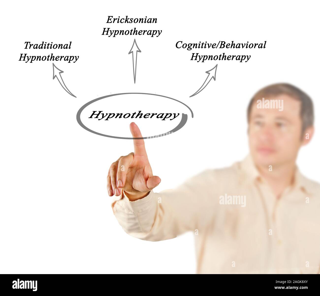 Diagram of Hypnotherapy Stock Photo - Alamy