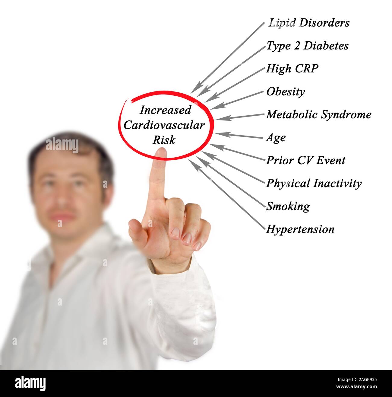 Cardiovascular risk hi-res stock photography and images - Alamy